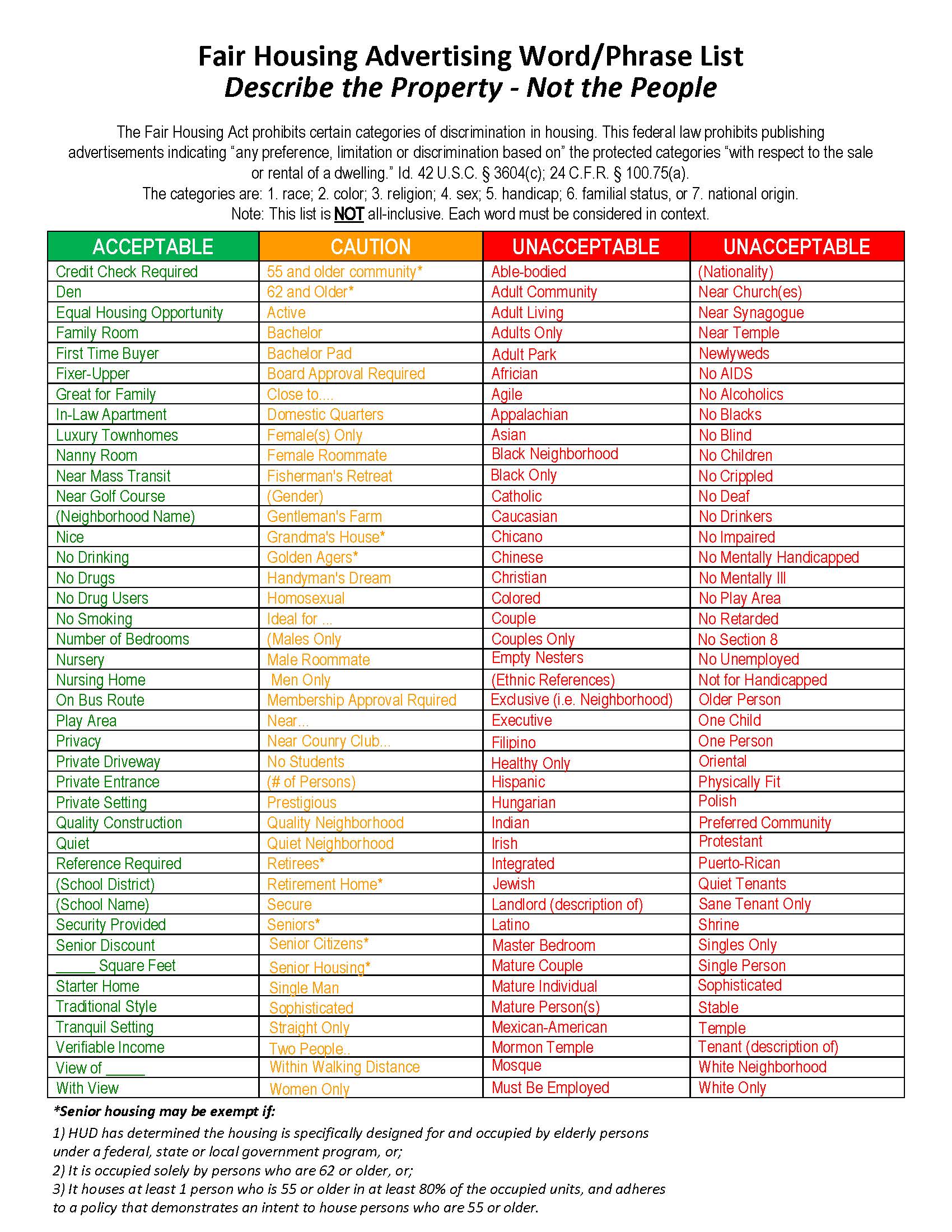 Acceptable and Unacceptable Fair Housing Word List